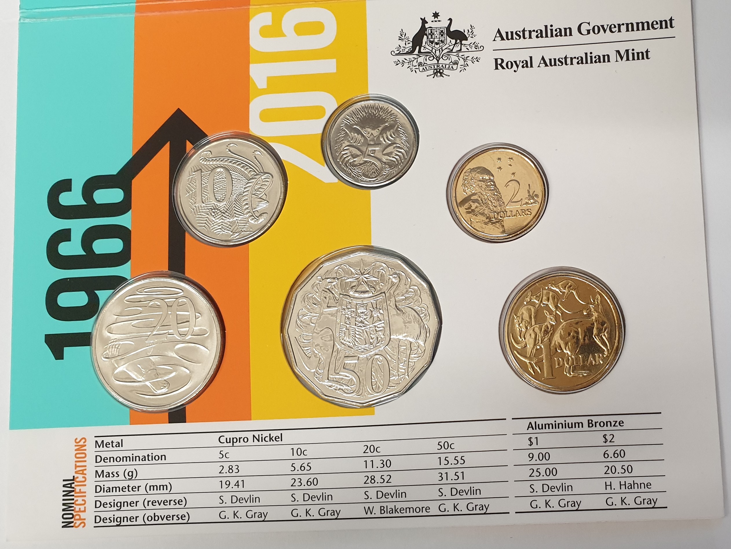 AUSTRALIA 2016 . MINT SET . CHANGEOVER . NOT A COPY . GENUINE